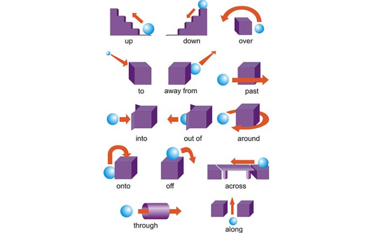 ¿Sabes cómo dar y pedir direcciones en inglés? - E4K