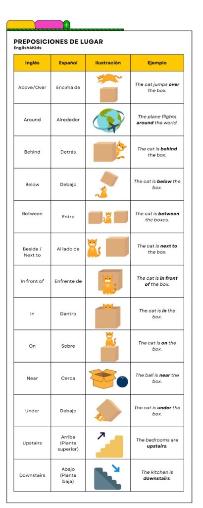 Las preposiciones de lugar en inglés - English4kids